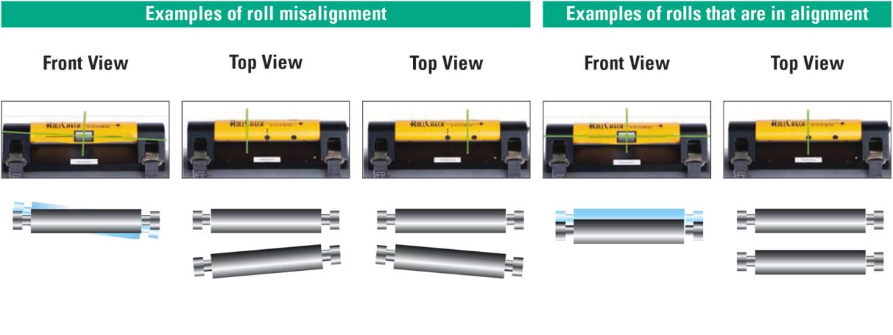 RollCheck – Laser Alignment Tool for accurate Visual Alignment of Rolls